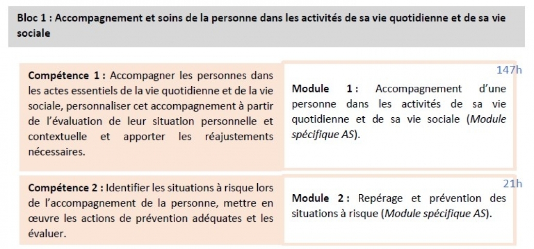 Découvrir les Instituts de Formation - La formation AS - Centre Hospitalier du Nord-Mayenne